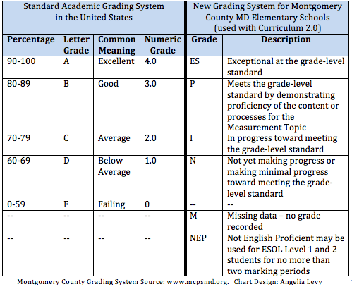 If Letter Grades Were Good Enough For Jesus: Montgomery County’s (MD ...